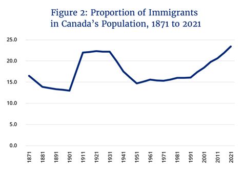 Sean Speer Not All Population Growth Is Created Equal The Hub