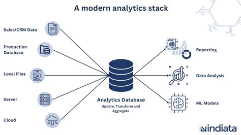 Analytics Infrastructure Simplified Step By Step Guide For Modern