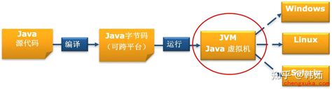 Java介绍 知乎
