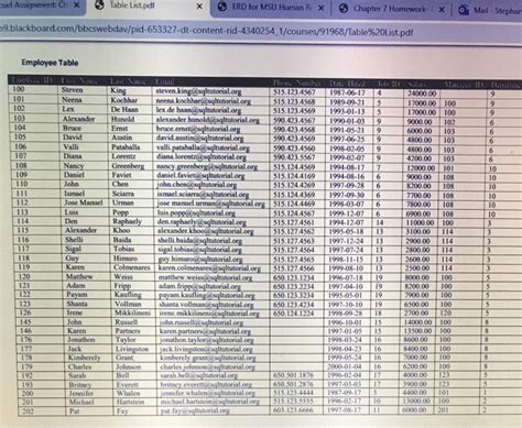 Solved Answer The Questions Below Submit SQL Statements Chegg