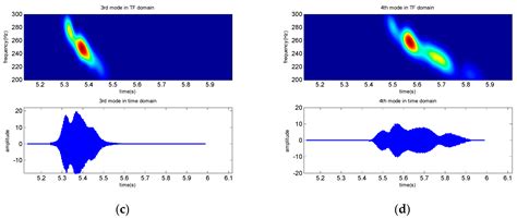 A Passive Source Location Method In A Shallow Water Waveguide With A Single Sensor Based On