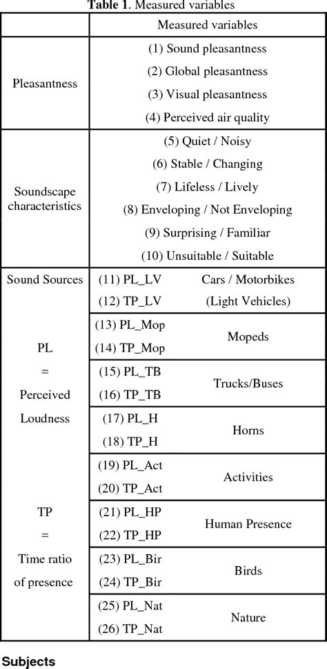 table 1 from comparison between multiple linear regressions and