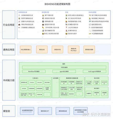 毕昇——开源企业级大模型应用开发平台 知乎