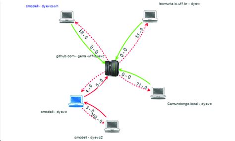 Topology View For A Given Project Download Scientific Diagram