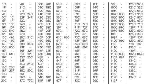 Precision Pt100 12 Digital Stem Thermometer Thermco Products