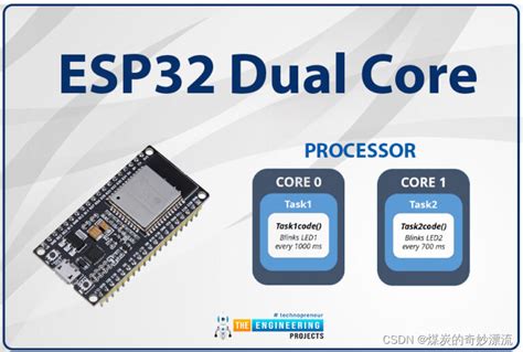 Esp32freertos教程——内核分配esp32 S3创建任务在不同的核心上运行程序c开发 Csdn博客