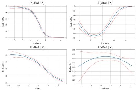 The Delta Method A Rambling On