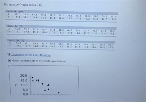 Solved For each X Y data set n 12 Data Set a х 64 7 Chegg com