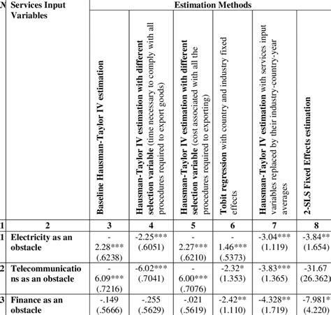 Robustness Checks Of The Link Between Services Input Variables And