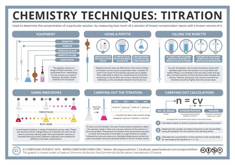 Titration Method Effect Of Different Titration Methods On Right Heart