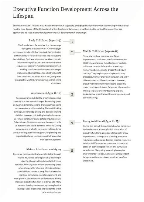 Executive Functions A Complete Guide Printable Comprehensive Guide