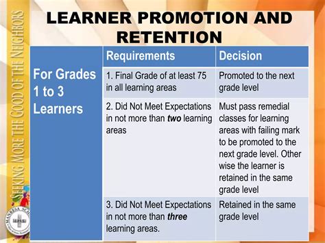 New K 12 Grading System Hs Elem Pptx
