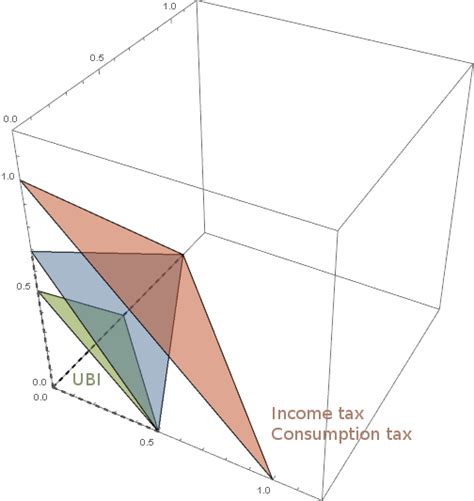 Information Transfer Economics Inequality And Maximum Entropy