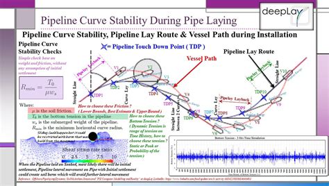 Pipeline Curve Stability During Pipe Laying
