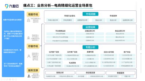 数据分布图怎么做？看这一篇就够啦！——九数云bi