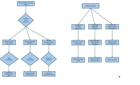 Nets Evolutionary Journey In Artificial Intelligence By Epsilon