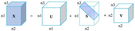 A Spatialtemporal Block Matching Patch Tensor Model For Infrared Small