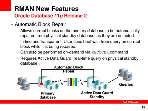 Ppt Oracle Database Backup And Recovery Best Practices And New Features Powerpoint