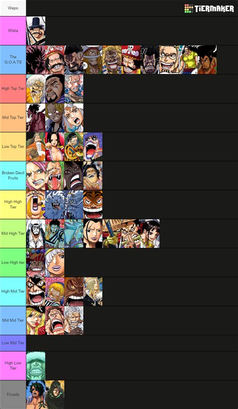 One Piece Power Scaling 100+ characters Tier List (Community Rankings) - TierMaker