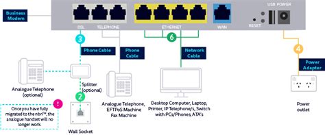 Fibre To The Building Fttb Setup Instructions Commander Fibre To The Building Fttb Setup Instructions Commander