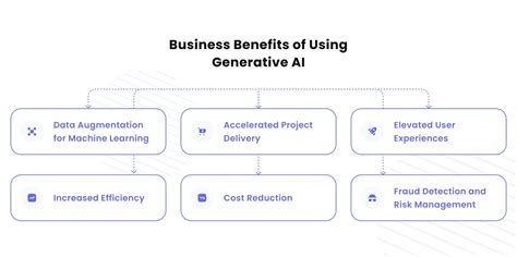 Generative Ai Use Cases And Business Applications Uvik