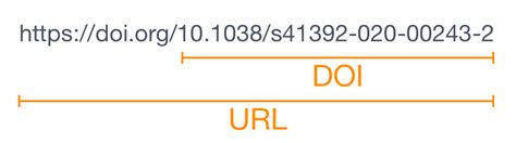 What Is A Doi Highlights