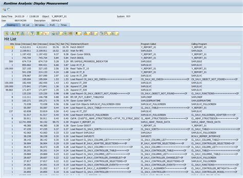 Abap Performance Analysis With Sat Transaction Abap Police