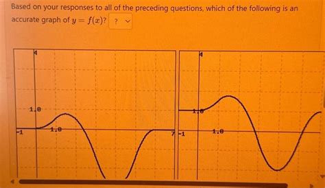 Solved On What Intervals Is F An Increasing Function