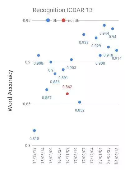 Github：深度学习文本检测识别（ocr）精选资源汇总 知乎