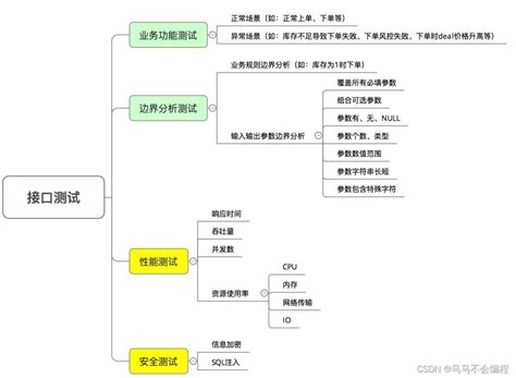 Api接口的概念和接口测试的概念api接口测试 Csdn博客 Api接口的概念和接口测试的概念api接口测试 Csdn博客