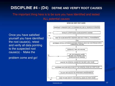 Ppt Improvement Initiatives Presents Team Oriented Problem Solving
