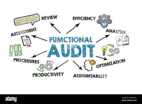 functional audit chart illustration with icons keywords and arrows on