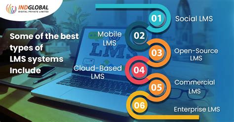 Moodle Lms Know The Features And Benefits