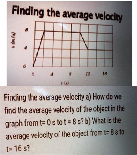 SOLVED Finding The Average Velocity How Do We Find The Average Velocity Of The Object In The