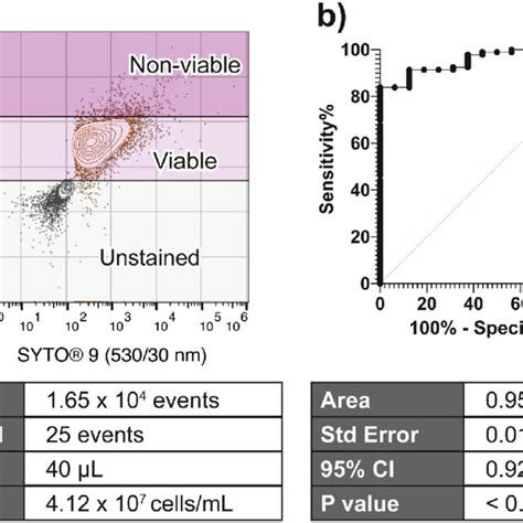Enumerating Cell Like Events Ml Predicts Peritonitis A Using The
