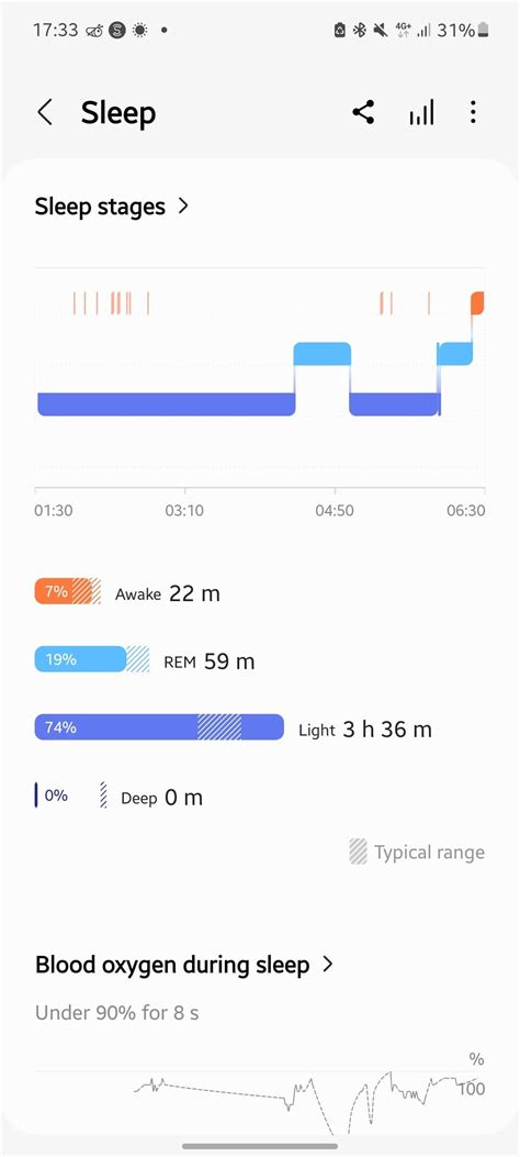 Is There Something Wrong With Me Or My Watch Rgalaxywatch