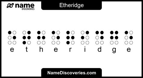 Etheridge Name Meaning And Origin