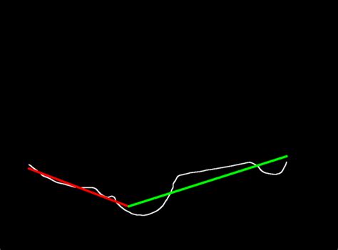 Algorithm Fitting Best Possible Two Separate Lines To A Set Of D Points With Python Stack