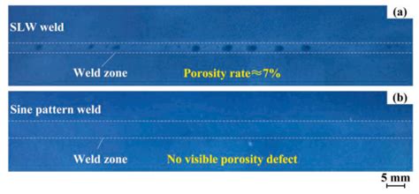 알루미늄 합금 겹침 용접 중 용접 형성 용융 흐름 및 입자 구조에 대한 사인파 발진 레이저 빔의 영향 Flow 3d