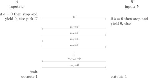 Figure 12 From Cryptography In Radio Frequency Identification And Fair Figure 12 From Cryptography In Radio Frequency Identification And Fair
