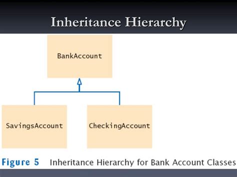 Ppt Chapter 13 Inheritance Powerpoint Presentation Free Download