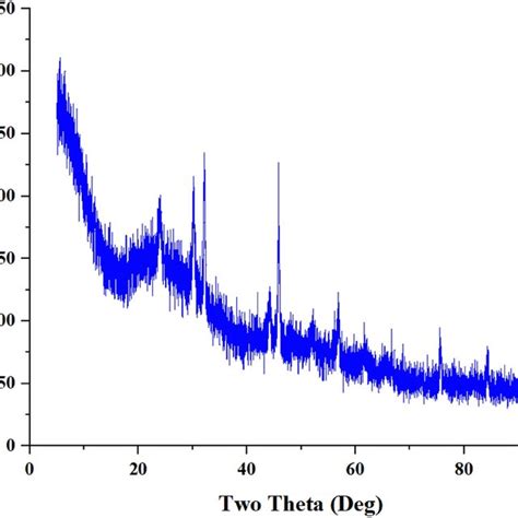 afm analysis selenium nanoparticle download scientific diagram