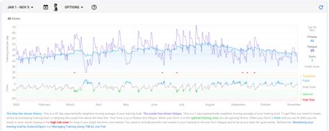 Form And File Estimating Running Form In R R Bloggers