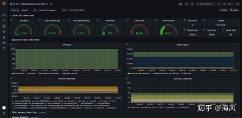 node exporter 监控主机 知乎