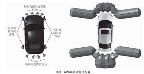 自动泊车的自动驾驶控制算法
