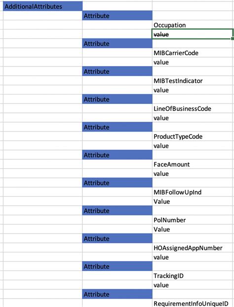 Python How To Get The Value Of A Tag With Multiple Similar Siblings Stack Overflow