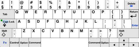 Keyboard Layouts QWERTY Vs Alternatives
