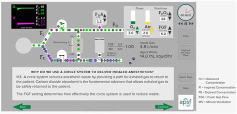 Apsf Successfully Launches Low Flow Anesthesia Course During Asa 2022 Meeting Anesthesia