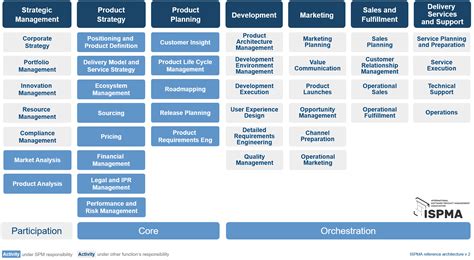 Product Management