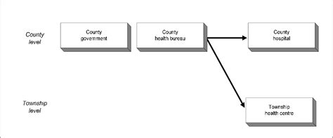 Figure 1 From Decentralisation And The Impact On Human Resource Management In China And South